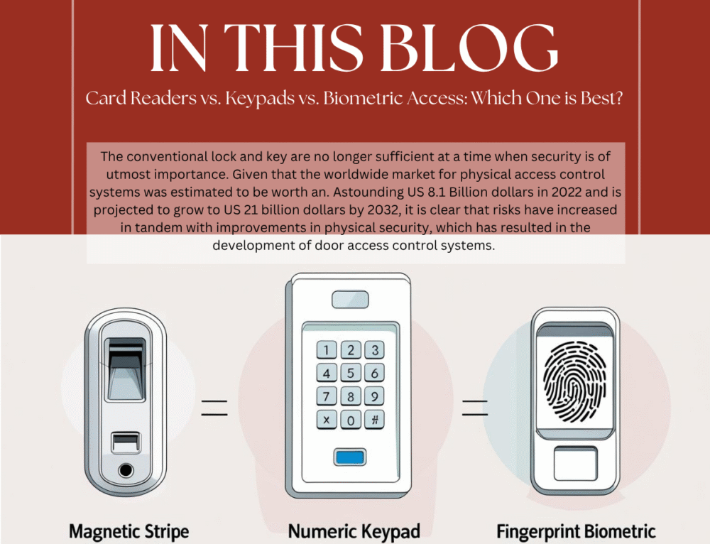 Understanding DORI Standards in Security Surveillance Systems ...